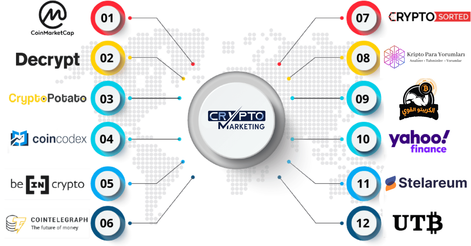 Crypto Press Release Distribution Pricing